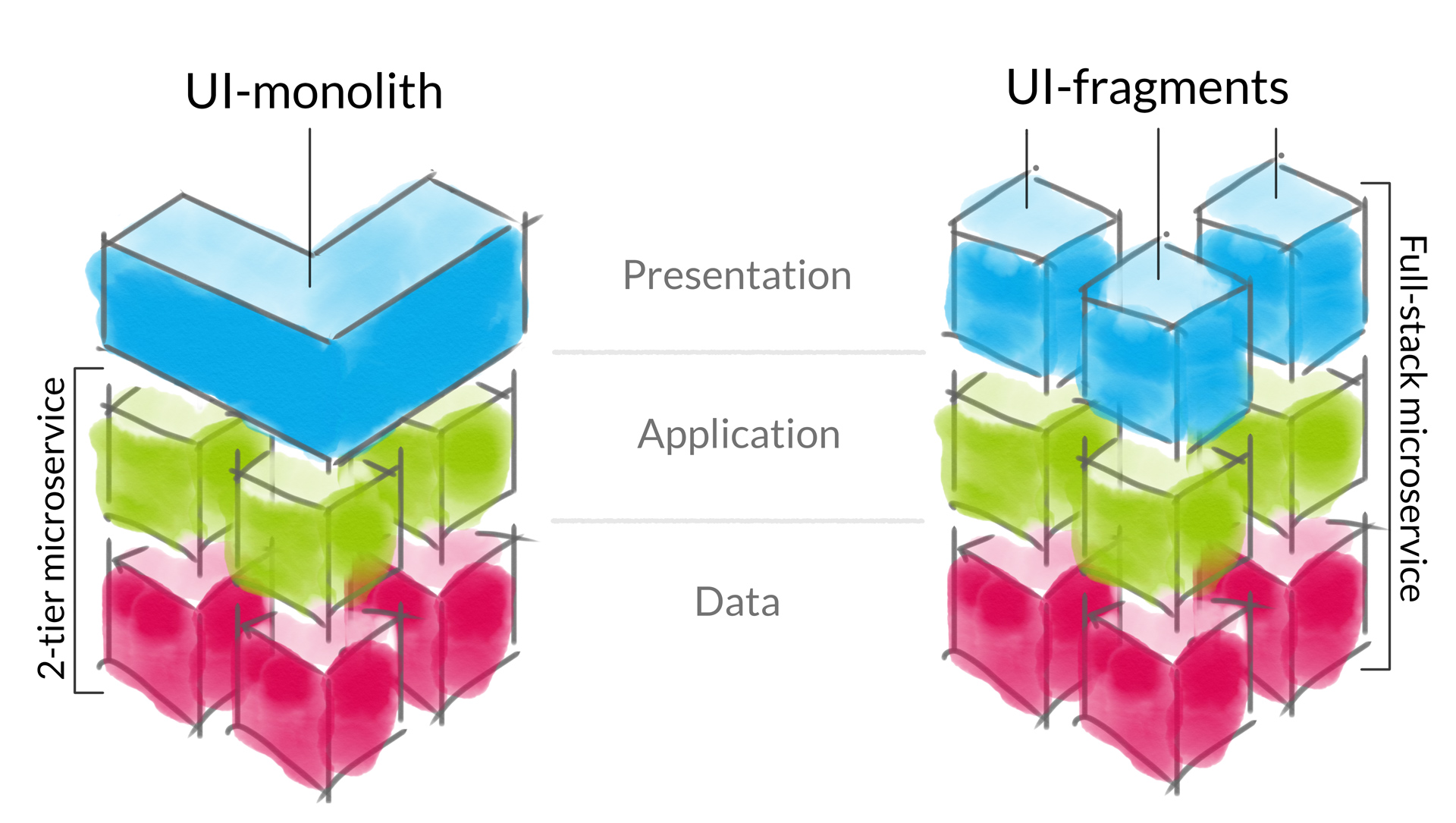 Microservice Migration | Johannes Giani
